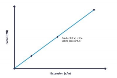 Hooke's Law Explained - JB Springs