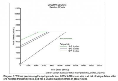 Prestressing: Ensuring high spring quality - JB Springs